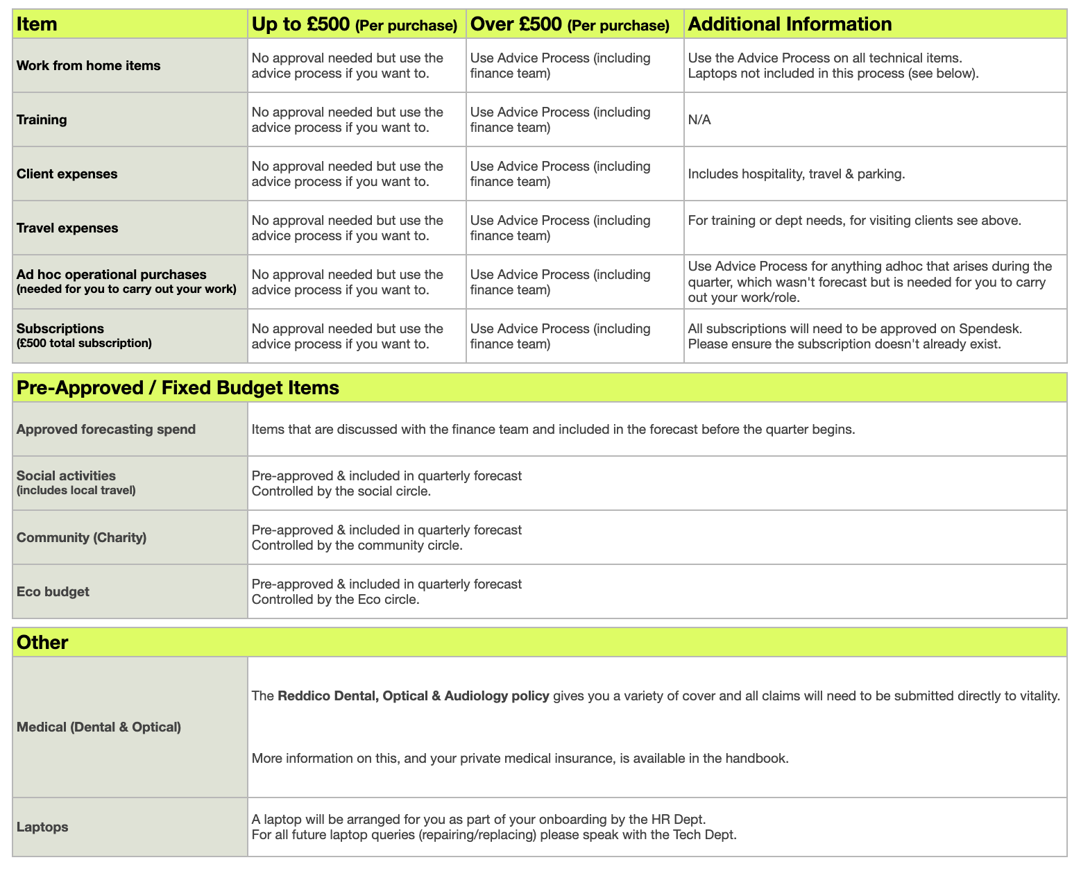 Reddico® - The SEO Agency For Ambitious Brands